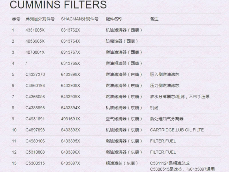康明斯滤芯对照表 | 墨水